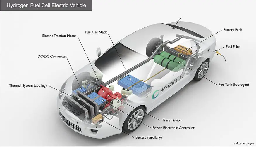 How safe are hydrogen fuel cell cars in a crash? - H2 News