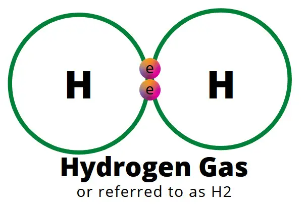 How is hydrogen fuel made ~ Hydrogen Fuel News