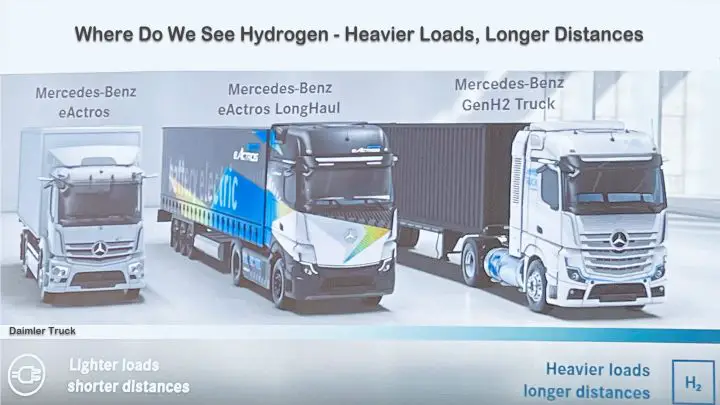 Hydrogen Fuel Cell Trucks And Buses Are Here For The Long Haul, Here's ...