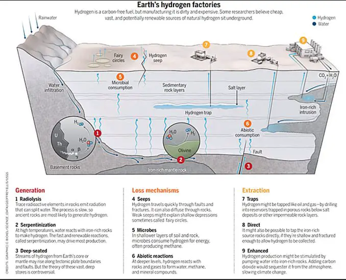 MIT Enters The Hydrogen Extraction Equation – Hydrogen Fuel News