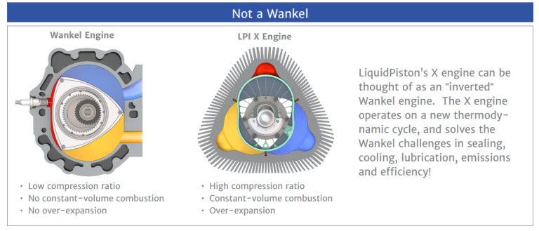 Can The Rotary Engine Help Take Hydrogen Mainstream As A Transportation ...